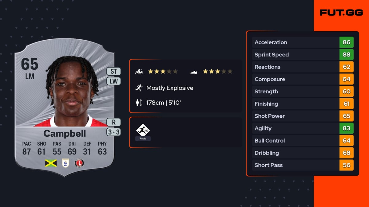 Tyreece Campbell EA FC 26 Ratings, Prices & Cards - FUT.GG