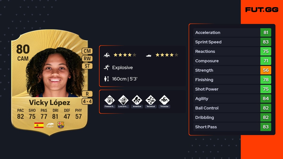 Vicky López Rare 80 OVR CAM - EA FC 26 - FUT.GG