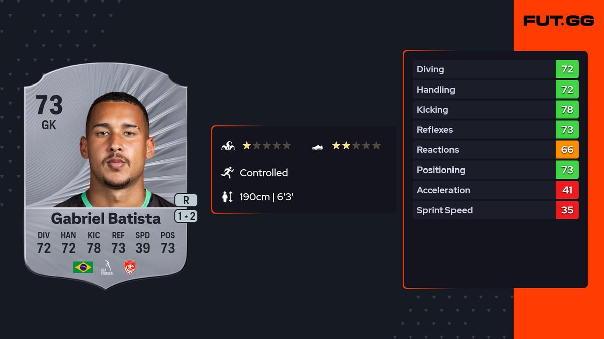 Gabriel Batista EA FC 26 Ratings, Prices & Cards - FUT.GG