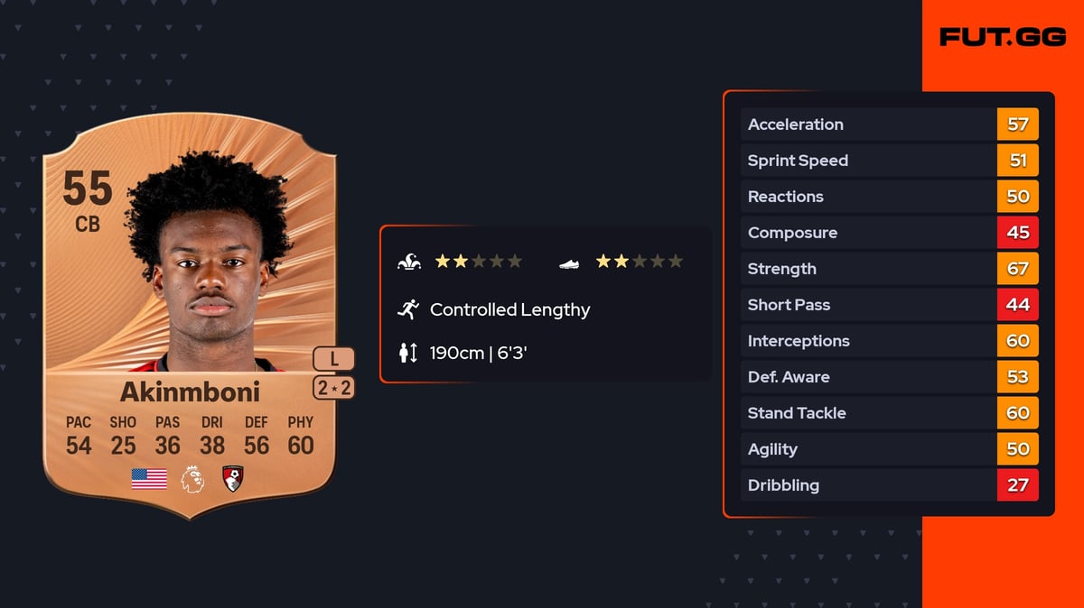 Matai Akinmboni EA FC 26 Ratings, Prices & Cards - FUT.GG