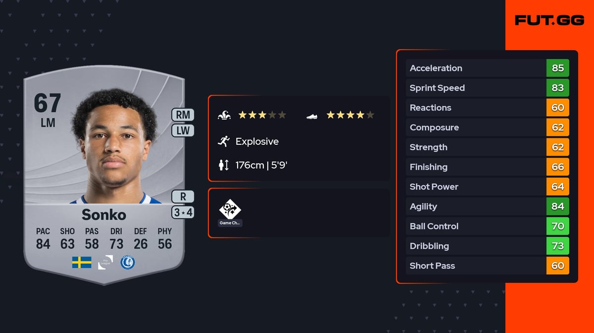 Momodou Lamin Sonko EA FC 26 Ratings, Prices & Cards - FUT.GG