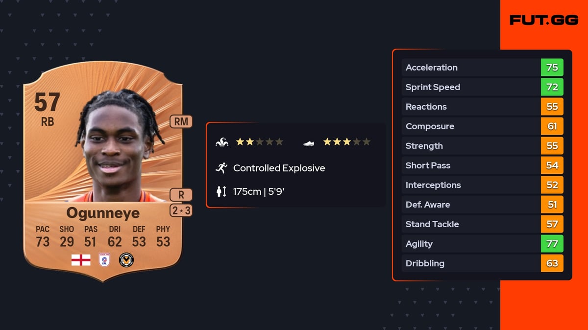 Habeeb Ogunneye Rare 57 OVR RB - EA FC 26 - FUT.GG