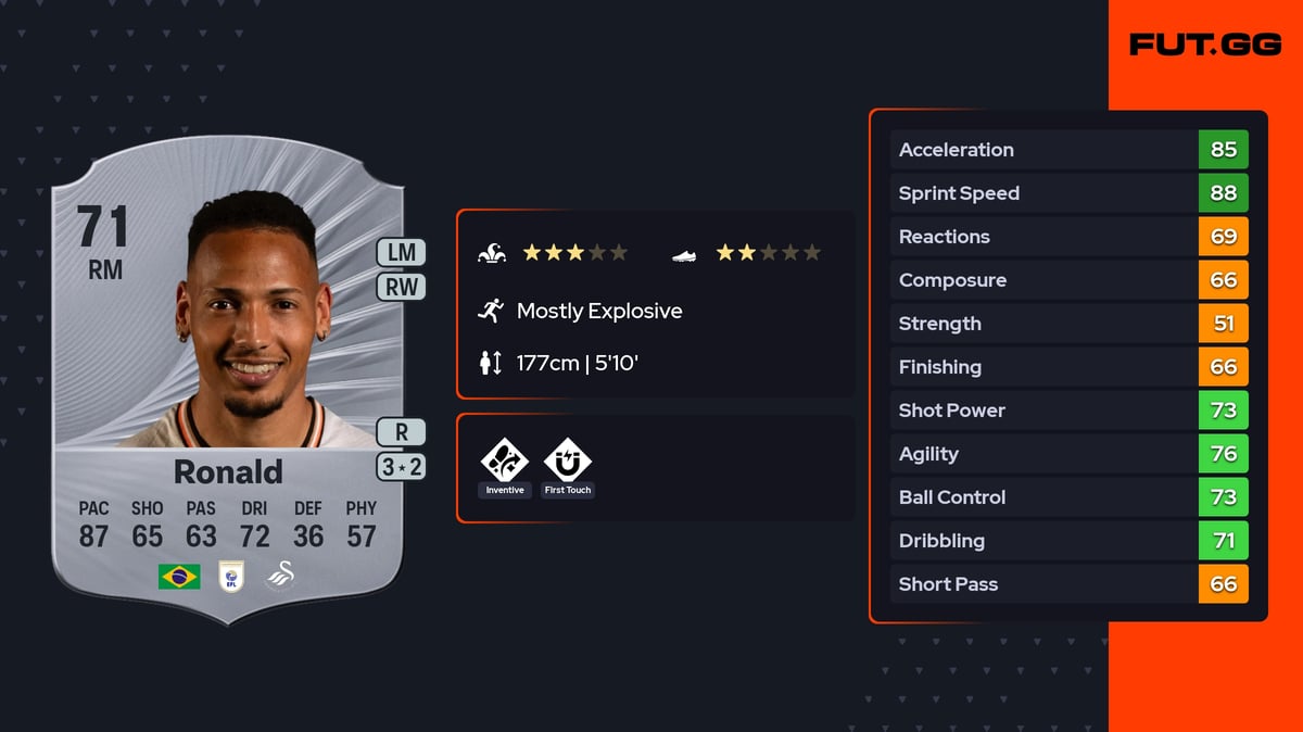 Ronald Rare 71 OVR RM - EA FC 26 - FUT.GG