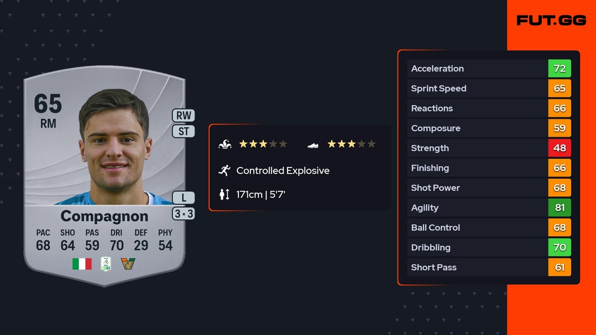 Mattia Compagnon EA FC 26 Ratings, Prices & Cards - FUT.GG