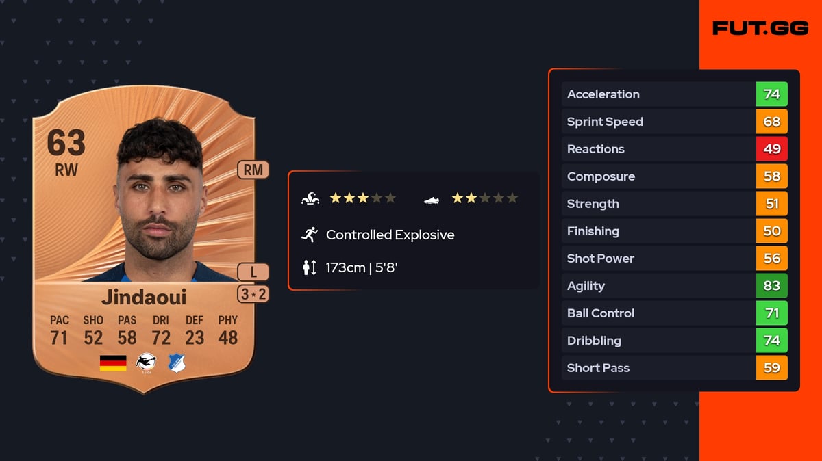 Nader Jindaoui Fifa Karte