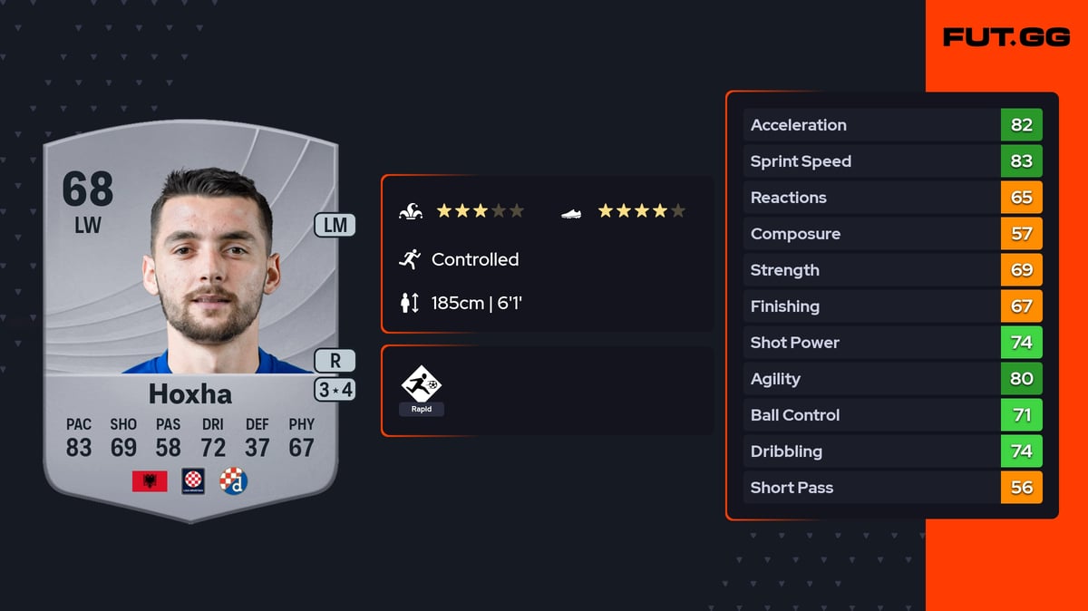 Arbër Hoxha EA FC 26 Ratings, Prices & Cards - FUT.GG