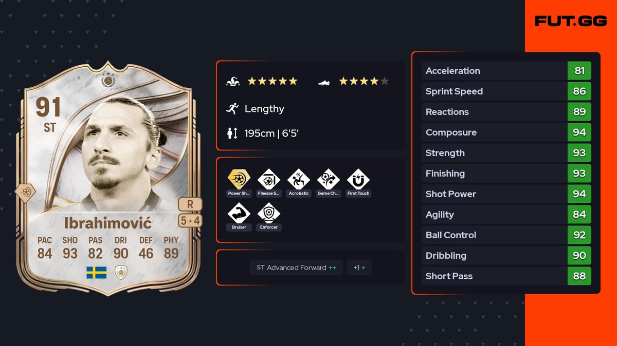 Zlatan Ibrahimović Icon 91 OVR ST - EA FC 26 - FUT.GG
