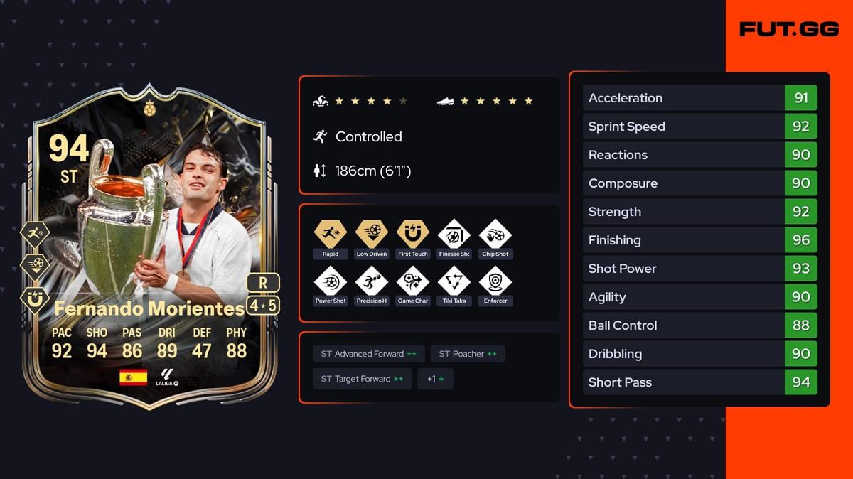 Fernando Morientes EA FC 26 Ratings, Prices & Cards - FUT.GG