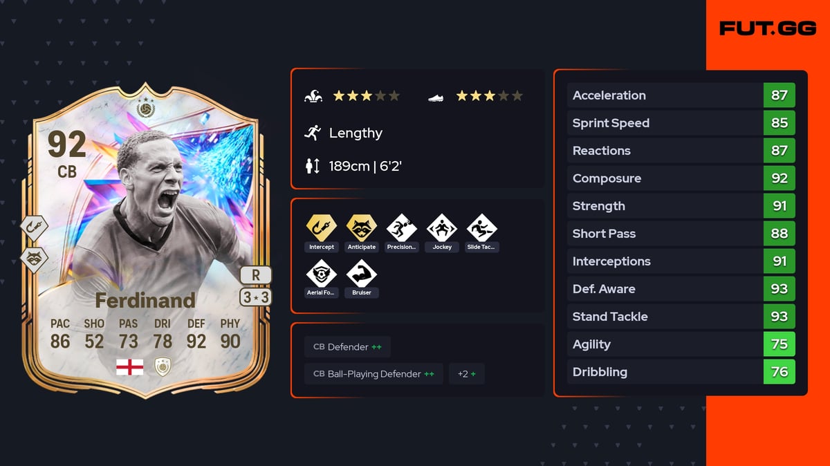 Rio Ferdinand ICON Swaps 92 OVR CB - EA FC 26 - FUT.GG