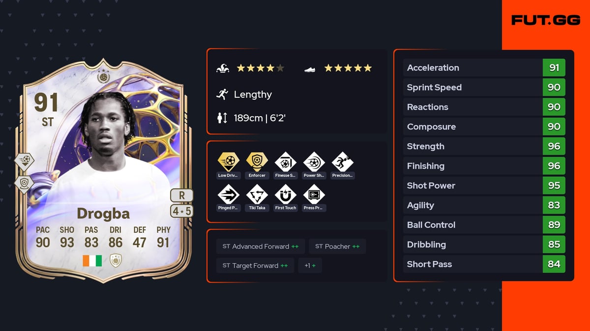 Didier Drogba Future Stars Icon 91 OVR ST - EA FC 26 - FUT.GG