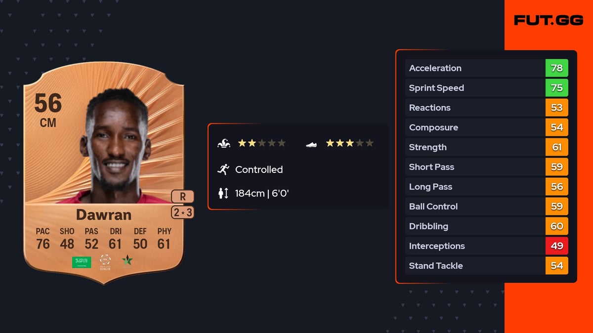 Majed Dawran EA FC 26 Ratings, Prices & Cards - FUT.GG