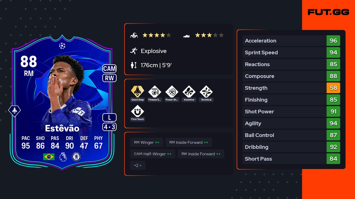 Estêvão Primetime 88 OVR RM - EA FC 26 - FUT.GG