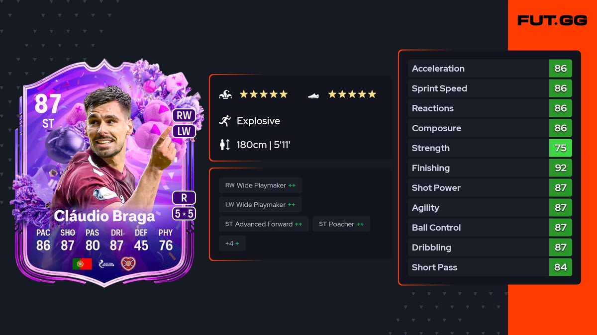 Cláudio Braga EA FC 26 Ratings, Prices & Cards - FUT.GG