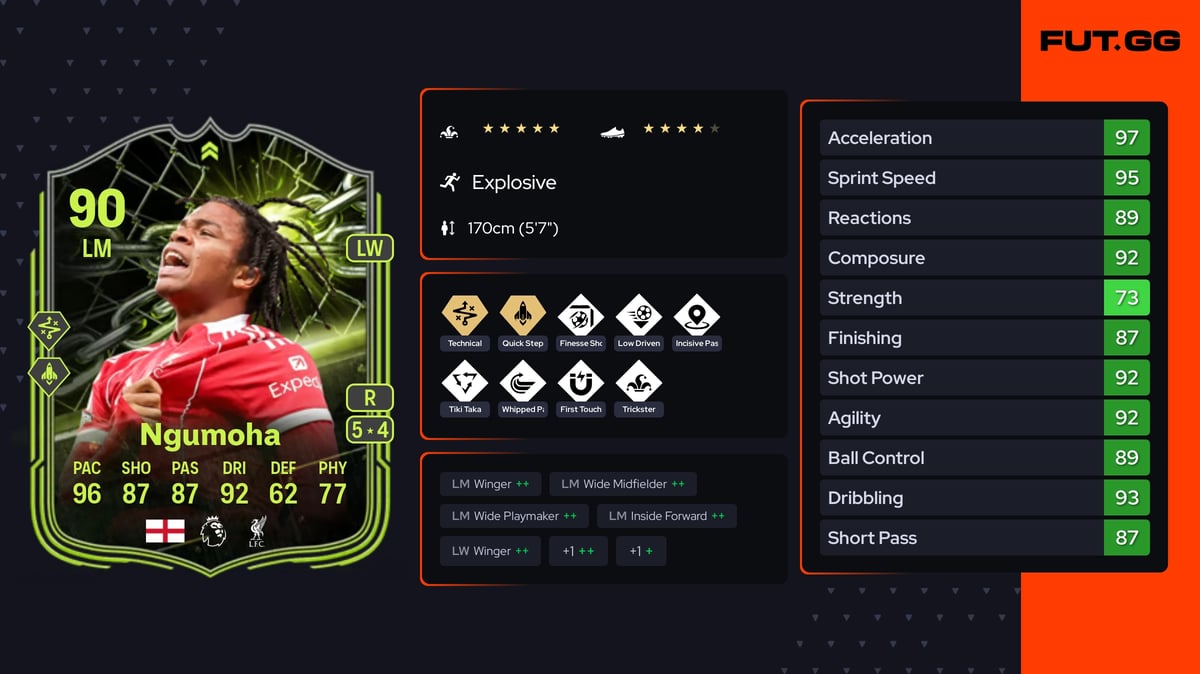 Rio Ngumoha EA FC 26 Ratings, Prices & Cards - FUT.GG