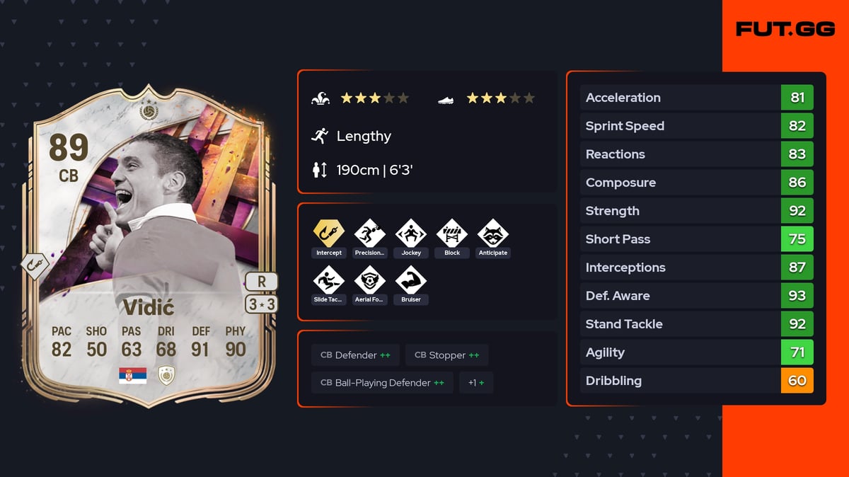 Nemanja Vidić EA FC 26 Ratings, Prices & Cards - FUT.GG