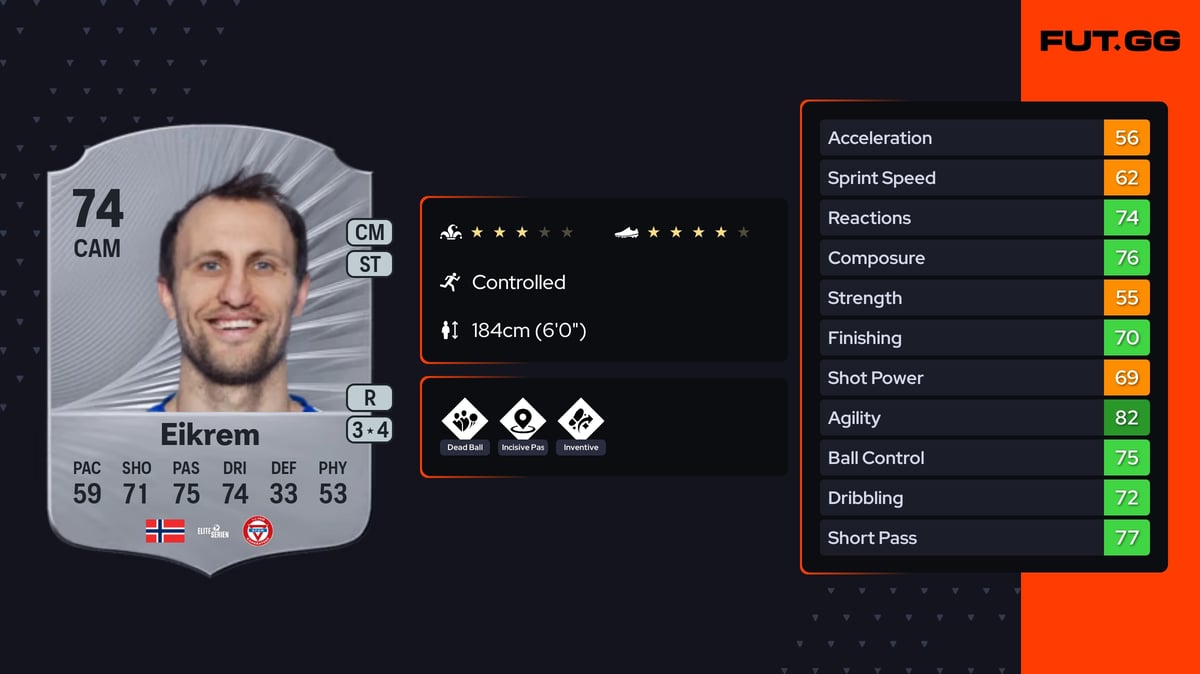Magnus Wolff Eikrem Rare 74 OVR CAM - EA FC 26 - FUT.GG