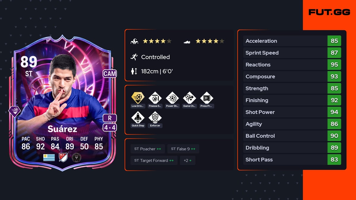 Luis Suárez EA FC 26 Ratings, Prices & Cards - FUT.GG