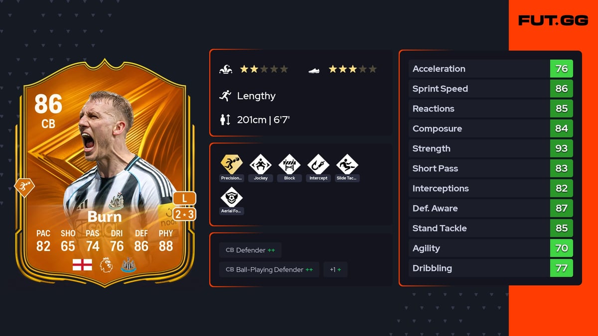 Dan Burn Star Performer 86 OVR CB - EA FC 26 - FUT.GG
