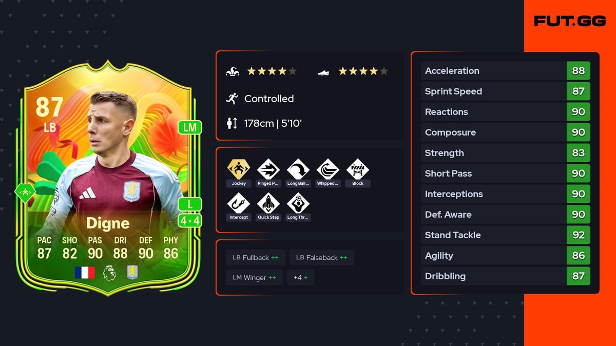 Lucas Digne World Tour 87 OVR LB - EA FC 26 - FUT.GG