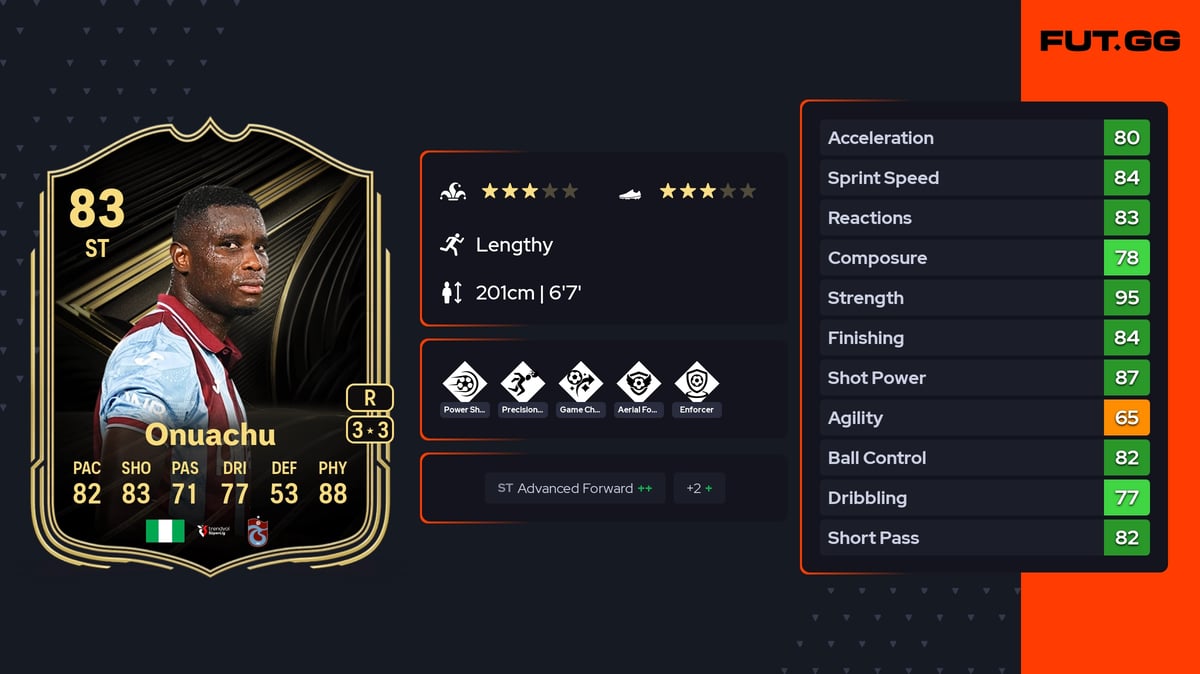 Paul Onuachu Team of the Week 83 OVR ST - EA FC 26 - FUT.GG