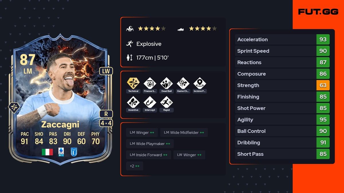 Mattia Zaccagni Thunderstruck 87 OVR LM - EA FC 26 - FUT.GG