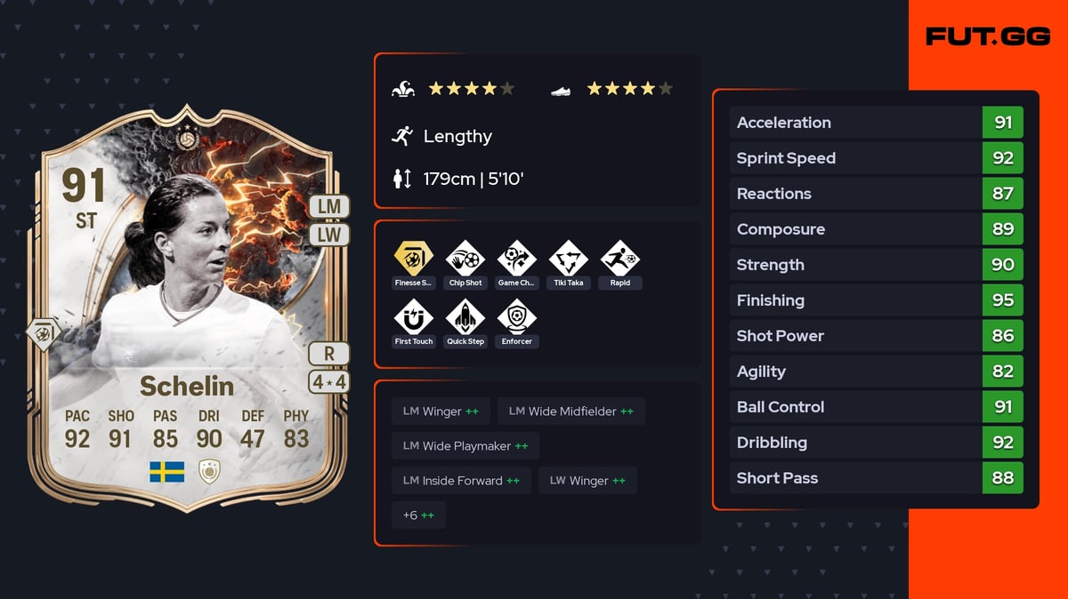 Lotta Schelin Thunderstruck ICON 91 OVR ST - EA FC 26 - FUT.GG