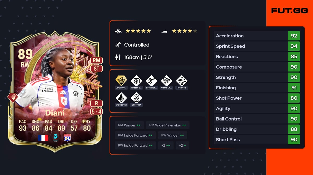 Kadidiatou Diani Winter Wildcards Red 89 OVR RW - EA FC 26 - FUT.GG