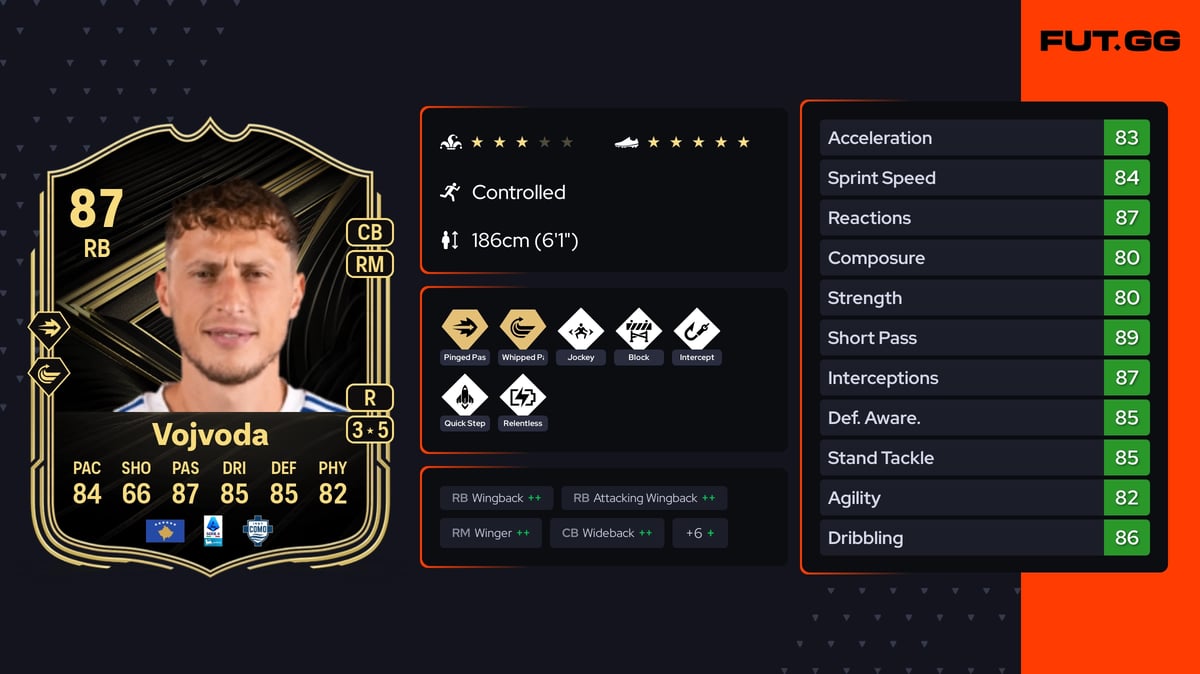 Mërgim Vojvoda Team of the Week 87 OVR RB - EA FC 26 - FUT.GG
