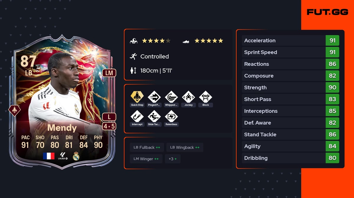Ferland Mendy Knockout Royalty 87 OVR LB - EA FC 26 - FUT.GG