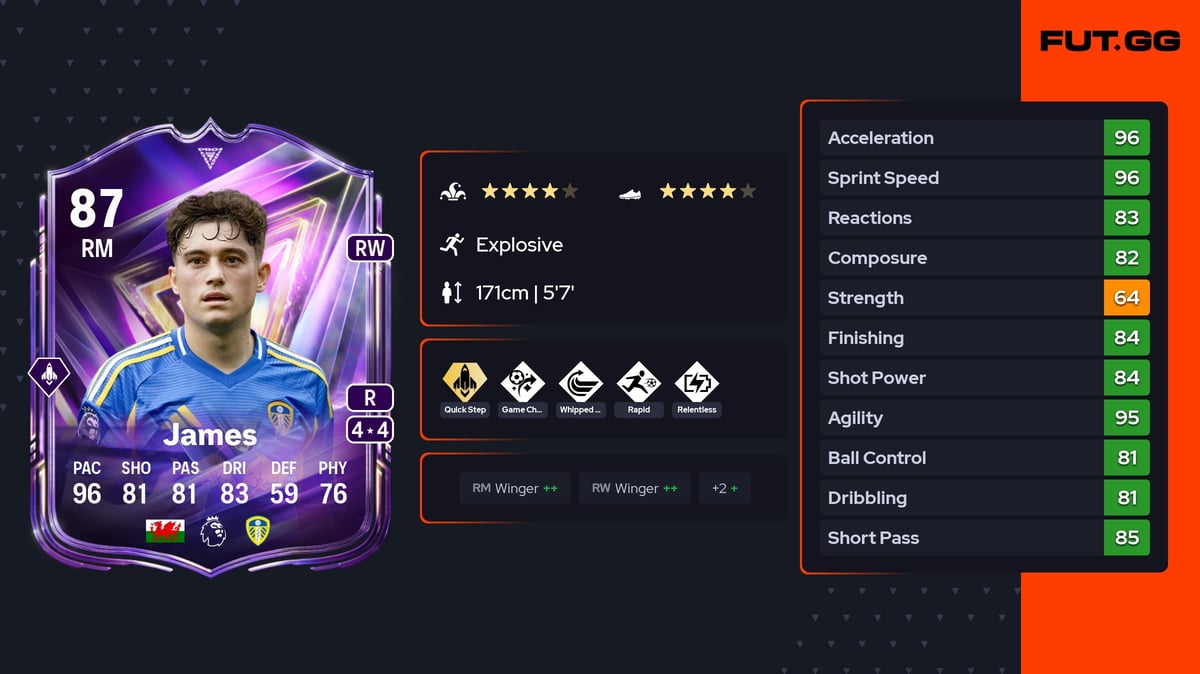 Daniel James FC Pro Live 87 OVR RM - EA FC 26 - FUT.GG