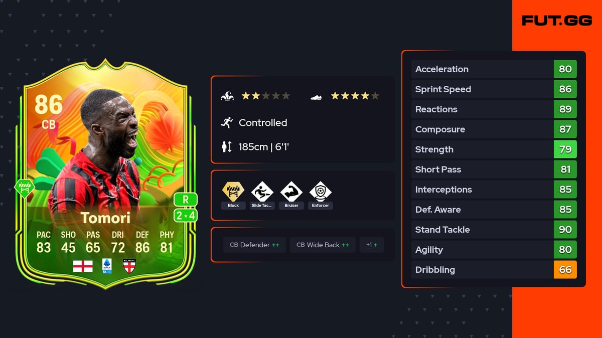 Fikayo Tomori World Tour 86 OVR CB - EA FC 26 - FUT.GG
