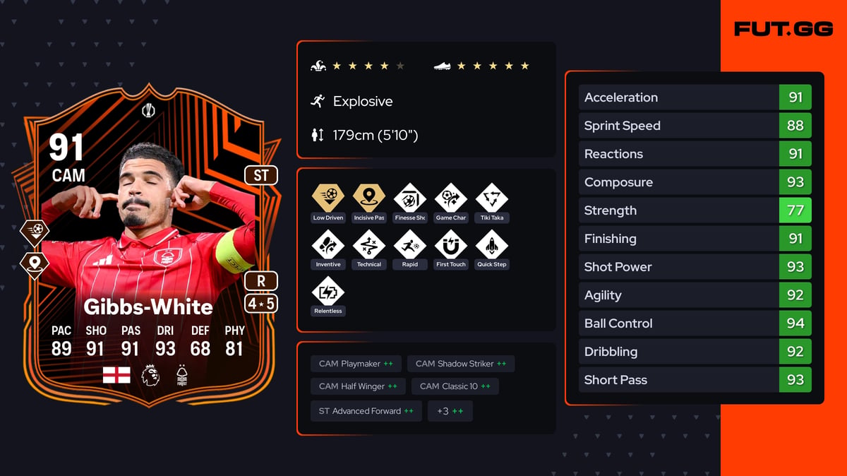 Morgan Gibbs-White UEL Road to the Final 91 OVR CAM - EA FC 26 - FUT.GG