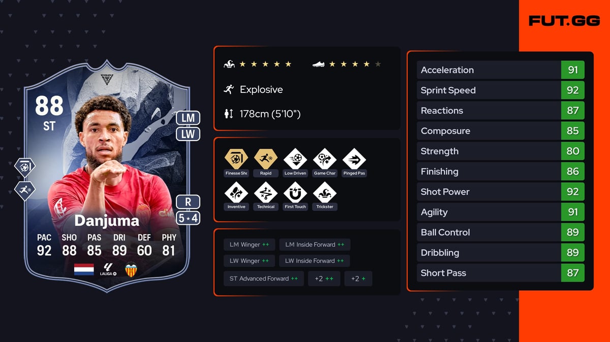 Arnaut Danjuma EA FC 26 Ratings, Prices & Cards - FUT.GG