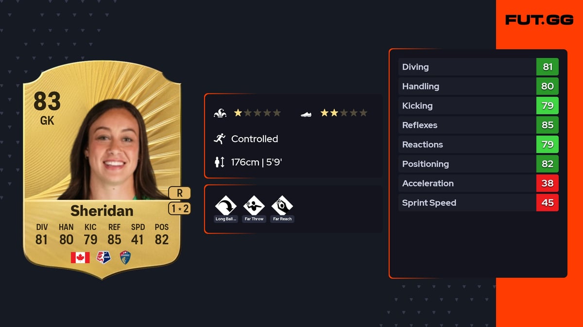 Kailen Sheridan EA FC 26 Ratings, Prices & Cards - FUT.GG