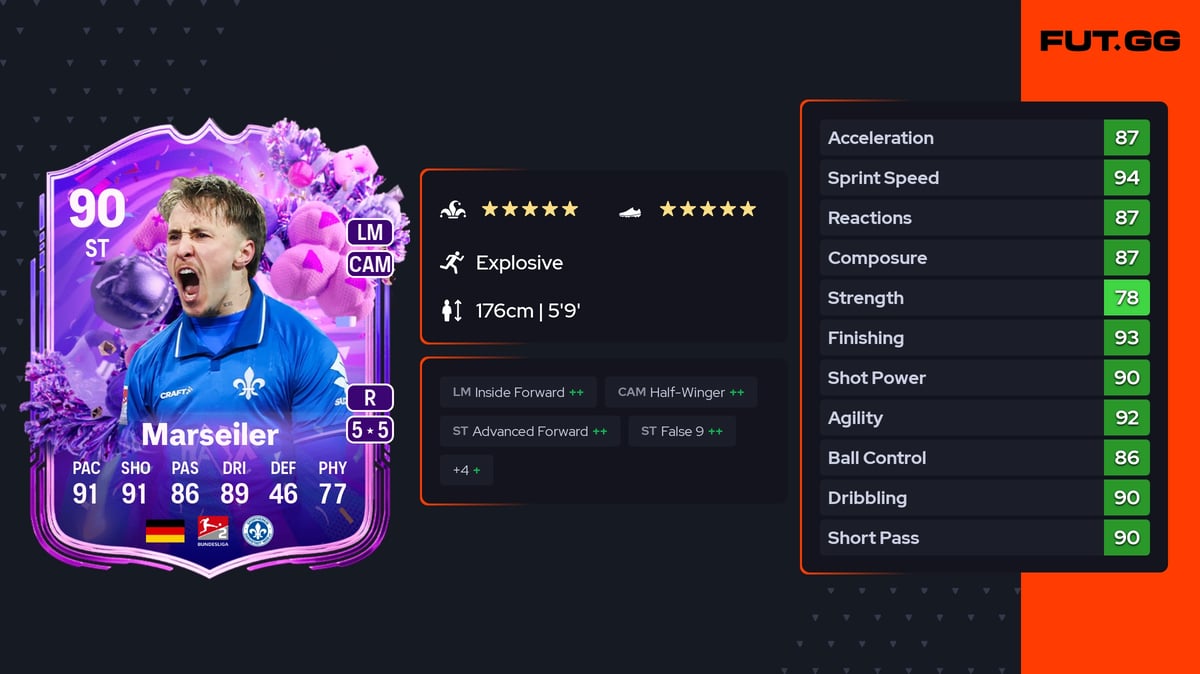 Luca Marseiler FUT Birthday 90 OVR ST - EA FC 26 - FUT.GG