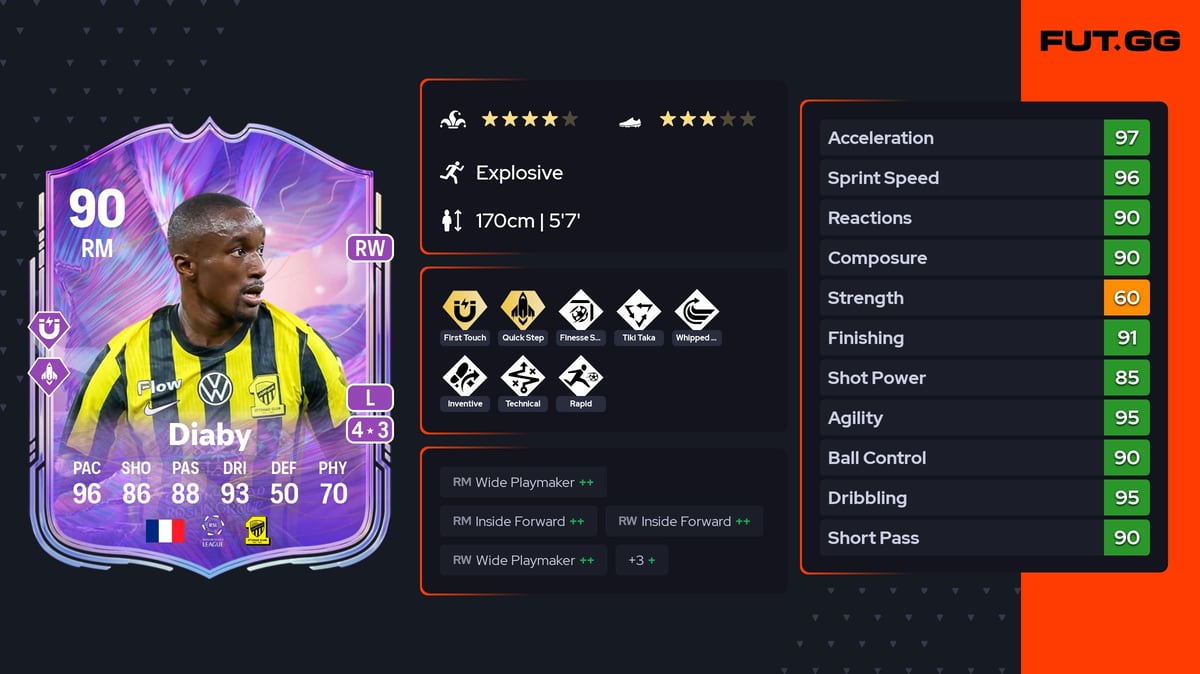 Moussa Diaby EA FC 26 Ratings, Prices & Cards - FUT.GG