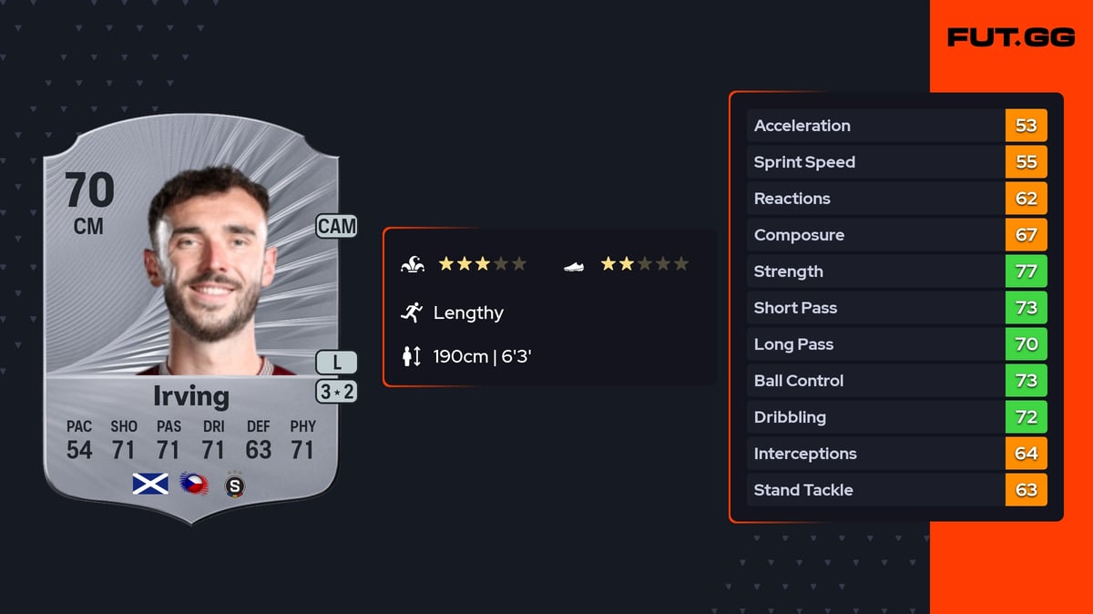 Andy Irving EA FC 26 Ratings, Prices & Cards - FUT.GG