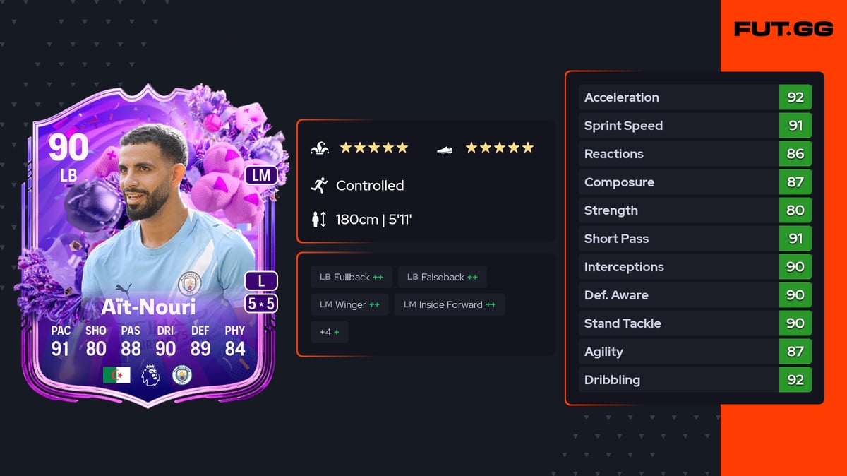 Rayan Aït-Nouri FUT Birthday 90 OVR LB - EA FC 26 - FUT.GG