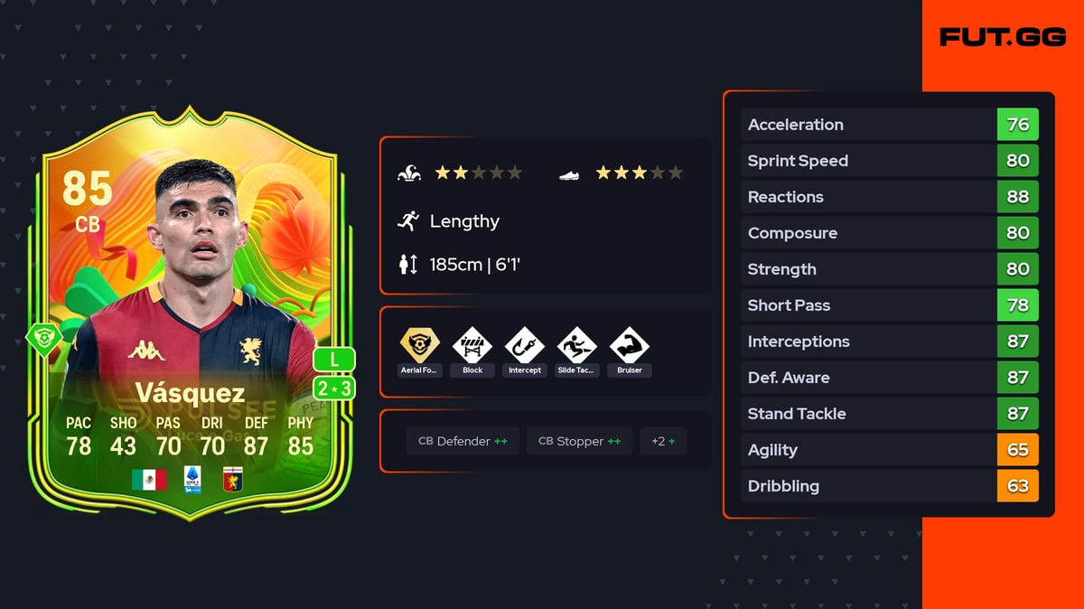 Johan Vásquez World Tour 85 OVR CB - EA FC 26 - FUT.GG