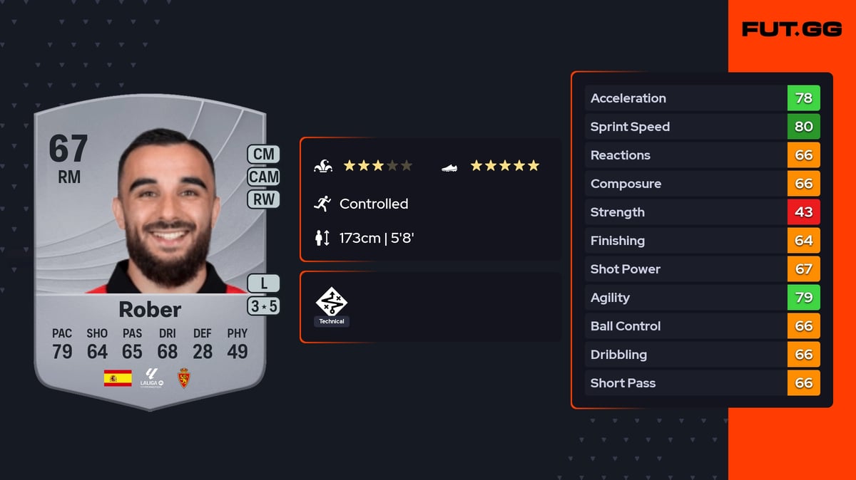 Rober EA FC 26 Ratings, Prices & Cards - FUT.GG