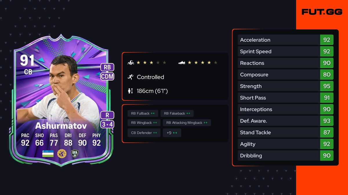 Rustamzhon Ashurmatov Festival of Football: National Pride 91 OVR CB ...
