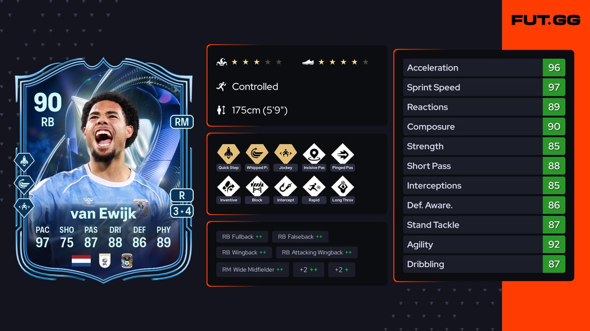 Milan van Ewijk TOTS HM 90 OVR RB - EA FC 26 - FUT.GG