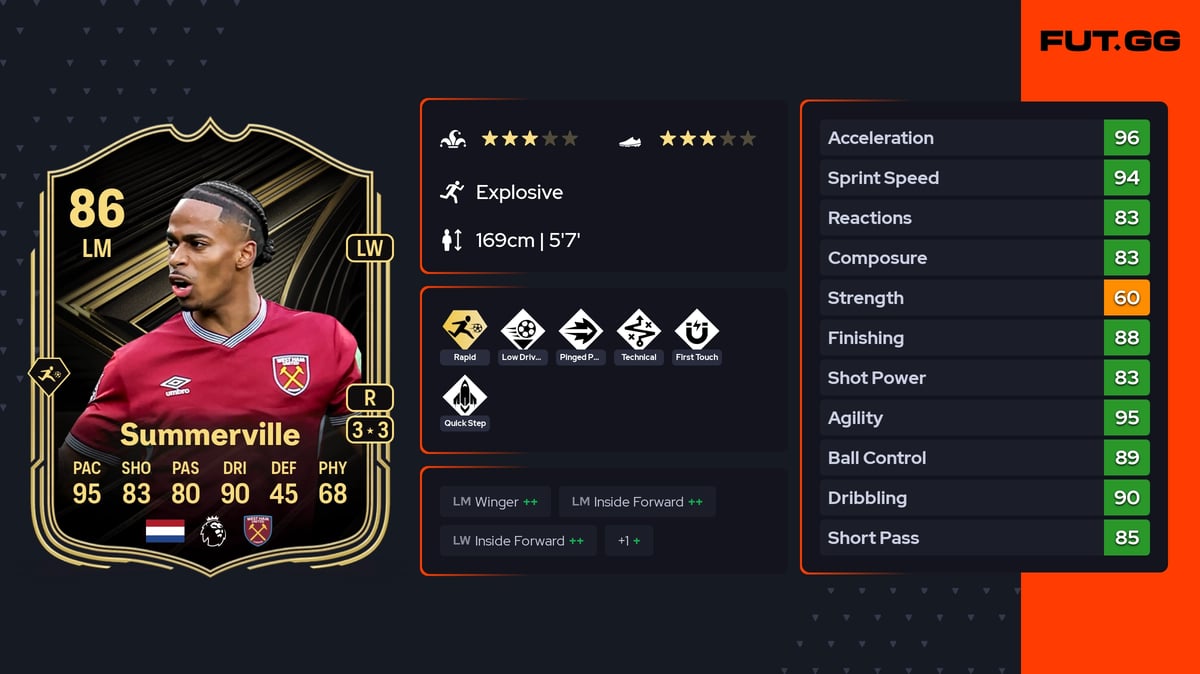 Crysencio Summerville Team of the Week 86 OVR LM - EA FC 26 - FUT.GG