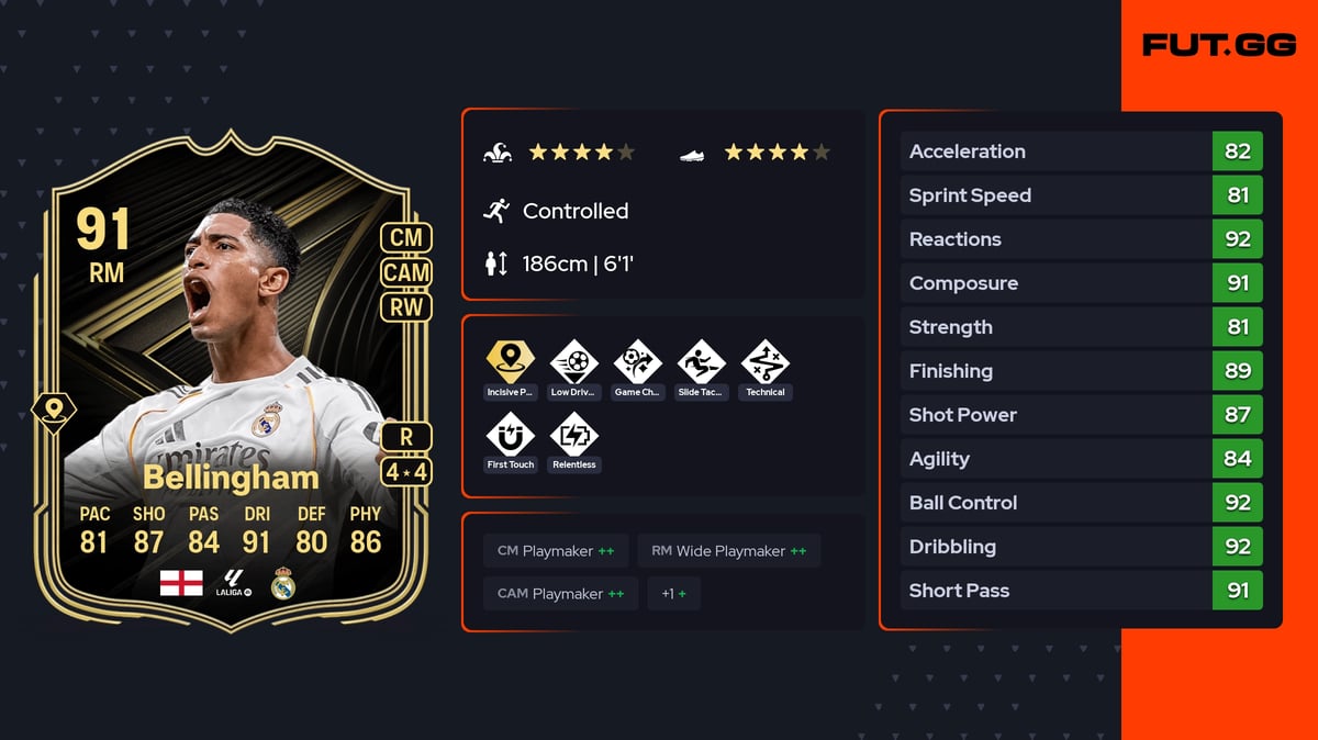Jude Bellingham Team of the Week 91 OVR RM - EA FC 26 - FUT.GG