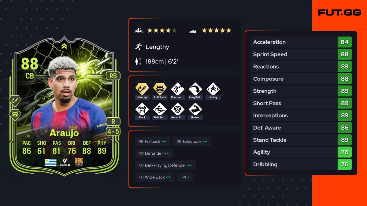 Ronald Araujo Showdown Plus 88 OVR CB - EA FC 26 - FUT.GG