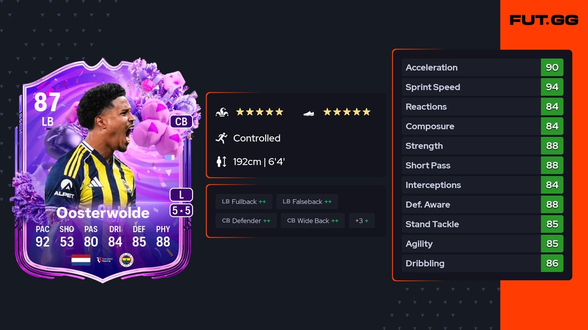 Jayden Oosterwolde FUT Birthday 87 OVR LB - EA FC 26 - FUT.GG