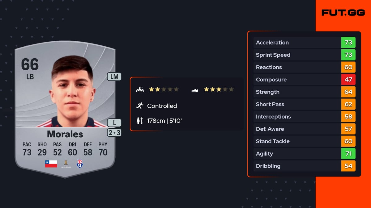 Marcelo Morales EA FC 26 Ratings, Prices & Cards - FUT.GG