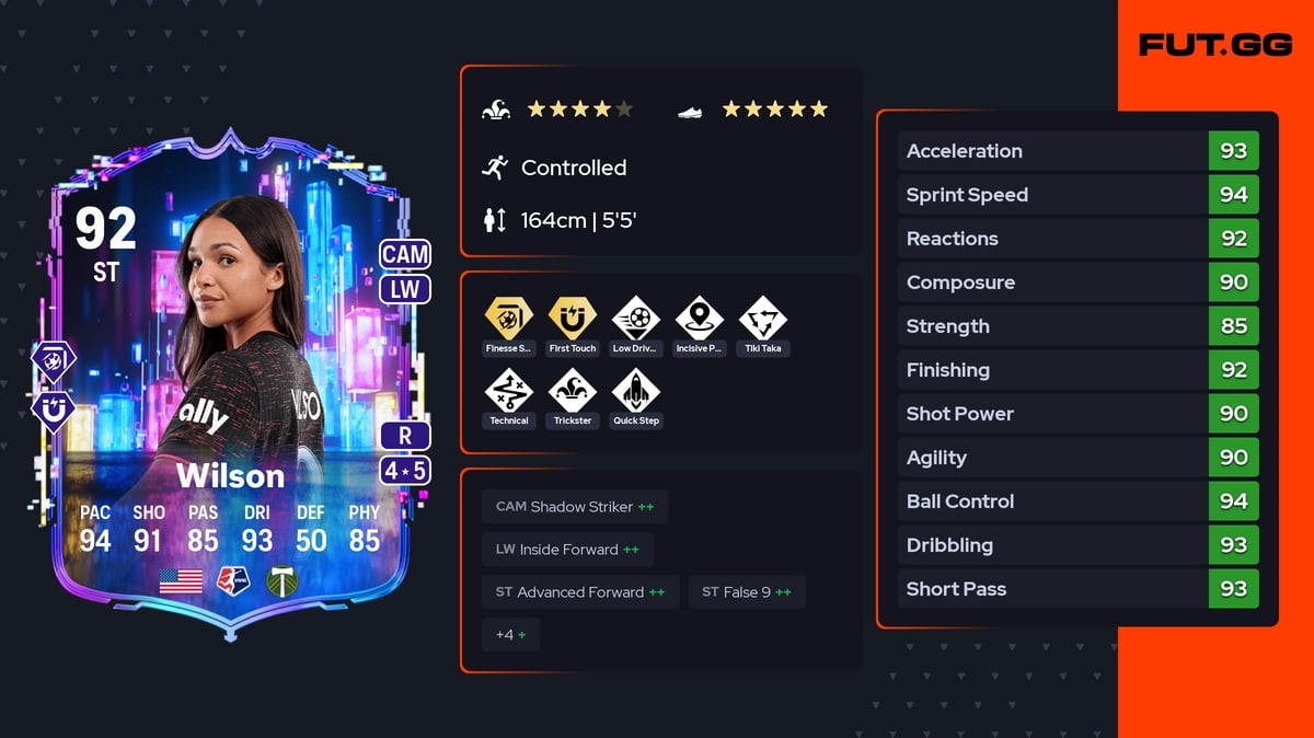 Sophia Wilson Flashback Player 92 OVR ST - EA FC 26 - FUT.GG