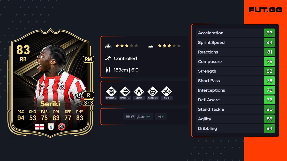 Femi Seriki Team of the Week 83 OVR RB - EA FC 26 - FUT.GG