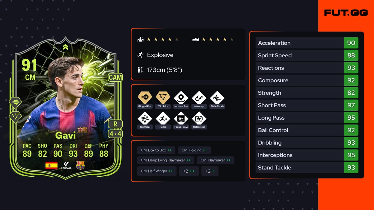 Gavi EA FC 26 Ratings, Prices & Cards - FUT.GG